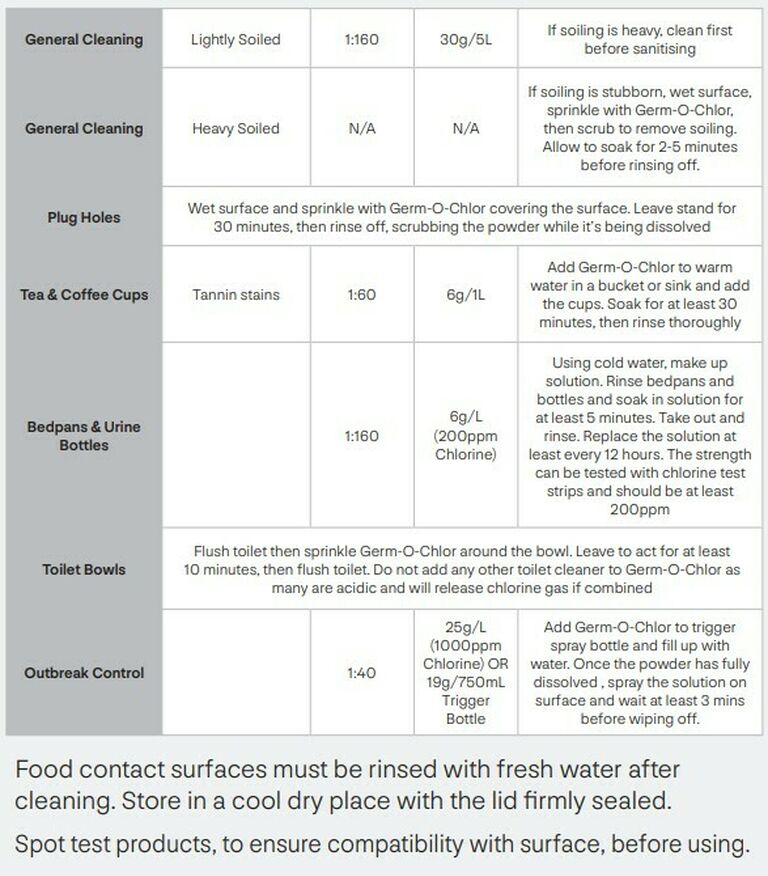 Dominant • Germ O Chlor